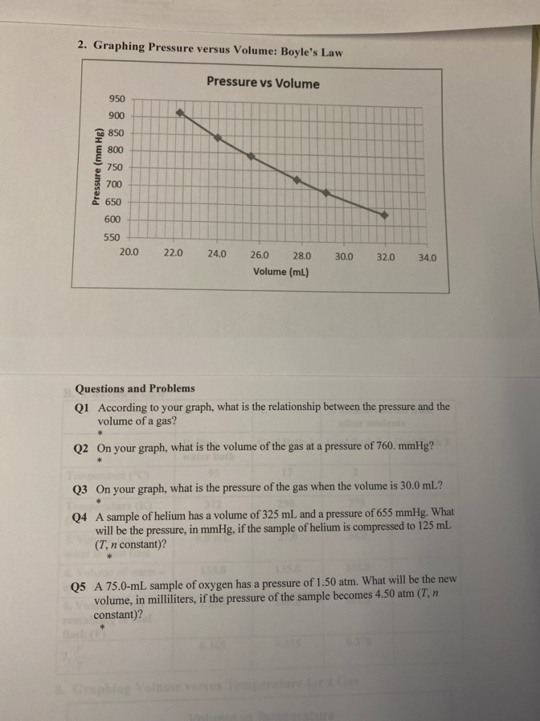 Graphing Pressure versus Volume: Boyle's Law - Learnexams