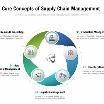 Match each scenario (A-E) with only one closest concept (1-14) - Learnexams