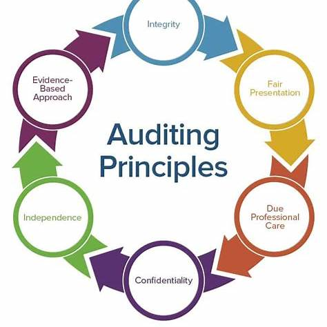 What would be the biggest challenge an auditor might face following ...