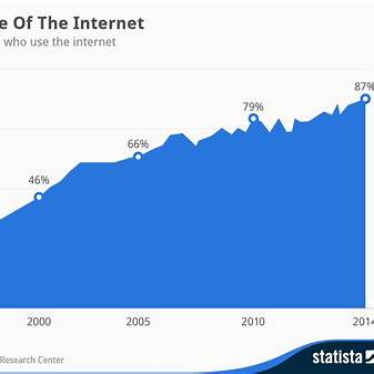 The first smartphone was invented in 1992 - Learnexams