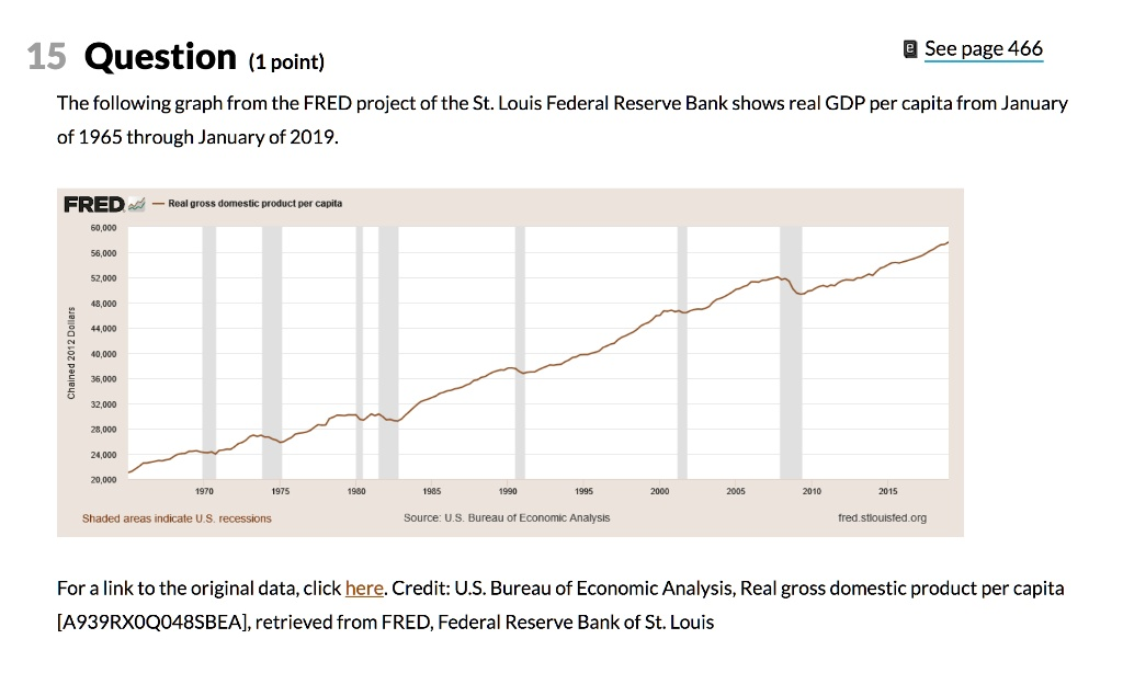 The following graph from the FRED project of the St. Louis Federal ...